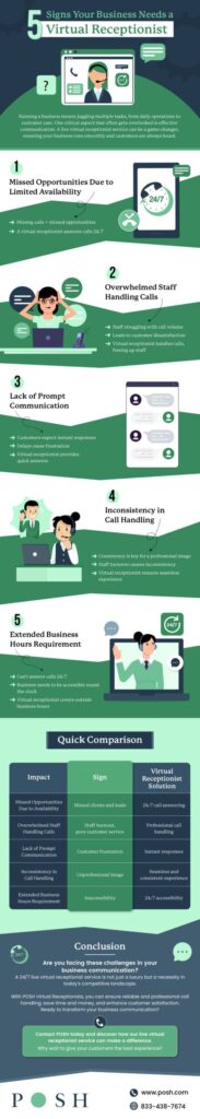 5 Signs Your Business Needs a Virtual Receptionist in 2025